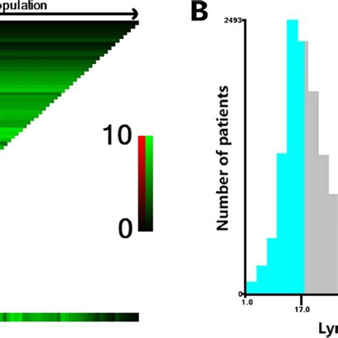 X Tile Analysis Of Css In The Seer Set A X Tile Plots For Number Of Download Scientific