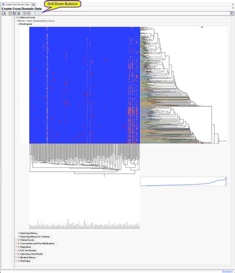Create Cross Domain Data