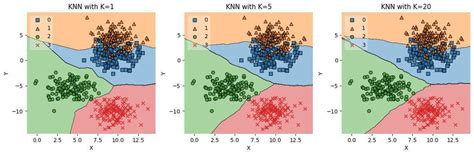 How To Visualize KNN In Python GeeksforGeeks
