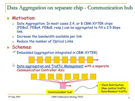 Ppt Proposal Design Of A 2 5 Gbps Radiation Tolerant Serdes For The Cbm Daq In 180 Nm Cmos