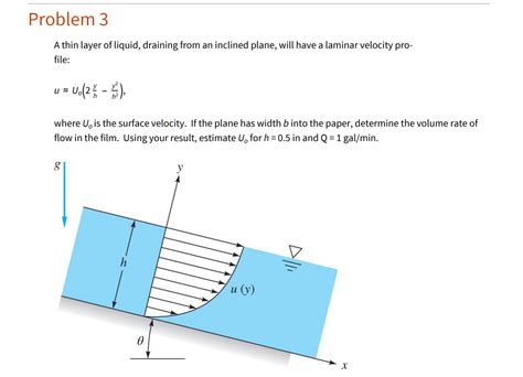Solved A Thin Layer Of Liquid Draining From An Inclined