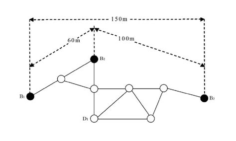 node localization using dv hop propagation method download