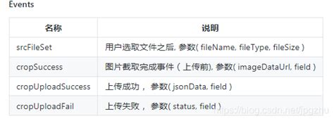 vue springboot 实现用户头像上传（附前后端源码） cfanz编程社区