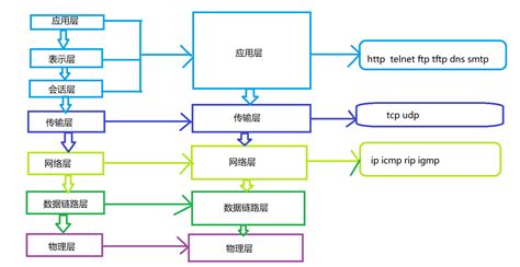The Concept And Implementation Of Network Programming Java Tcp Udp