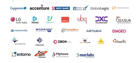 Best It Training Institute In Bangalore Alpha Tech Academy Best