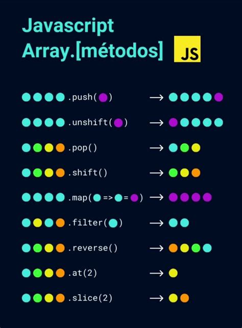 Shubham Gupta On Linkedin Javascript Coding Arraymethods