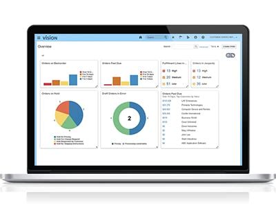 Oracle Order Management Cloud Oracle