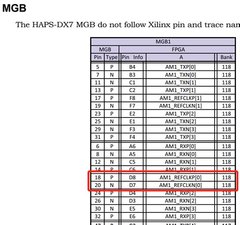 G Ethernet Using SGMII PHY FPGA