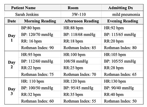 unleash power of generation ai for healthcare clinical notes extraction summarization in