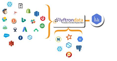 Lyftrondata Ubiq