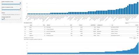 How I Built An Interactive Shiny Dashboard In 2 Days Without Any Experience In R Appsilon Data