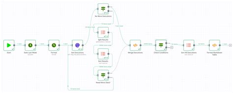 n8n analytics questions n8n community