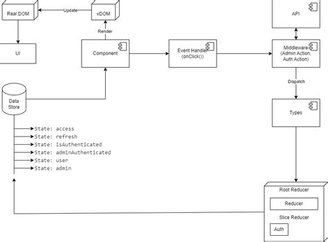 Github Iamtienngmovie Recommendation System