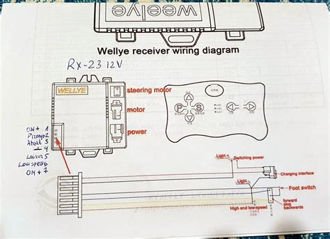 An In Depth Look At The Code 3 Rx2700 Wiring Diagram