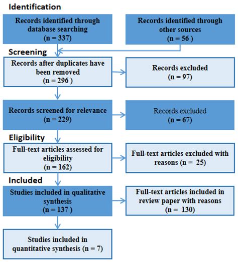 Applied Sciences Free Full Text Explainable Artificial Intelligence Xai For Intrusion