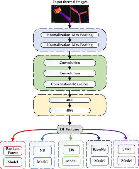 Figure 8 From Deep Learning Image Based Defect Detection In High
