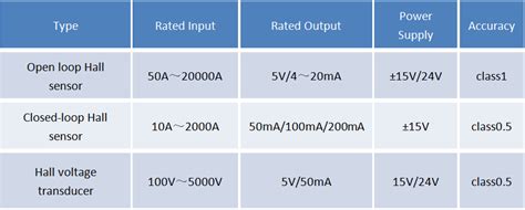 acrel hall effect sensor solution acrel co ltd