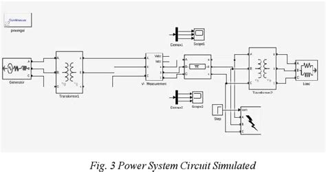 Figure 3 From Fault Detection And Fault Classification In Transmission Lines Using Machine