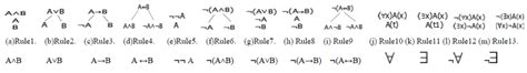 rules for semantic tableau download scientific diagram