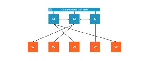 Docker Why Worker Nodes Are Not Fault Tolerant Unix And Linux Stack