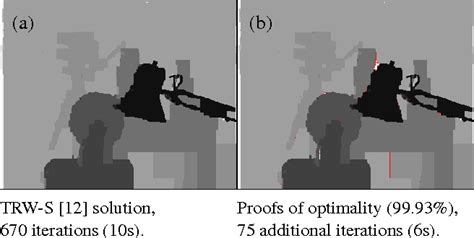 Figure 1 From Maximum Persistency Via Iterative Relaxed Inference With Graphical Models