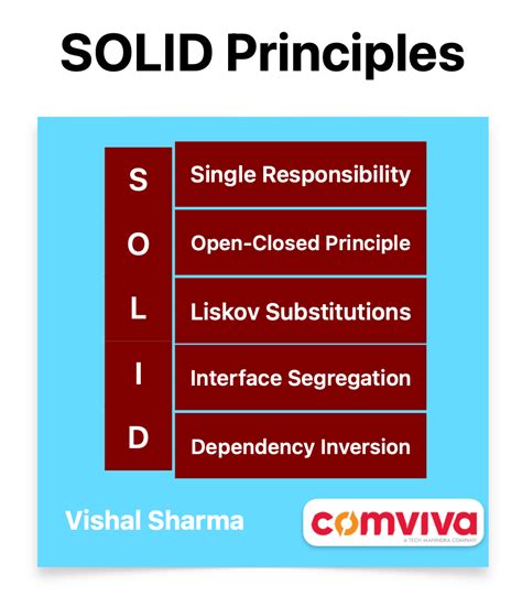 solid principles for ios in swift enhancing code style and reusability