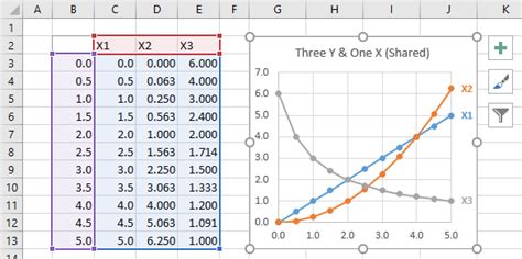 multiple series in one excel chart peltier tech