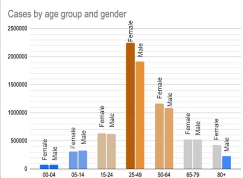 R Create A Grouped Bar Chart With Dynamic Custom Colors For Each Bar Using Plot Ly Stack