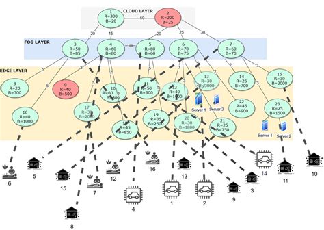 Graphical Illustration Of The Optimal Solution Download Scientific