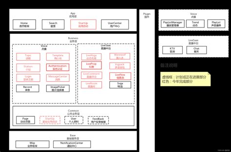 谈谈android应用架构～安卓技术中台 Csdn博客