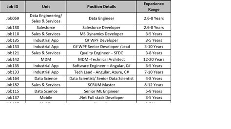 Soumya Ranjan Satapathy On Linkedin Hi All Please Dm Me If You Are