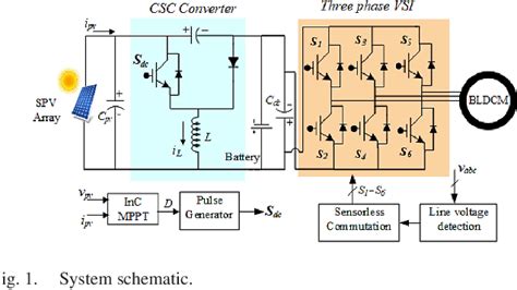 Figure From Smo Based Position Sensorless Bldc Motor Drive Employing Canonical Switching Cell