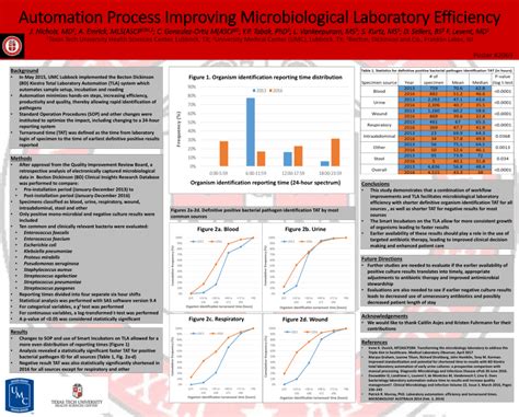 Pdf Automation Process Improving Microbiological Laboratory Efficiency
