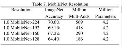 轻量化网络MobileNet解析 知乎