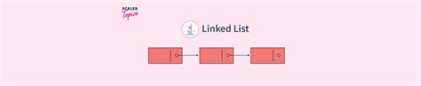 Linkedlist In Java Scaler Topics