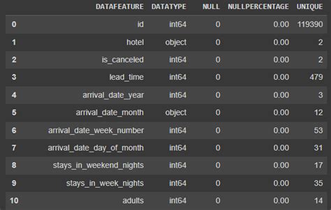 data analytics bootcamp at myskill 2 by jenizhar adivianto nov