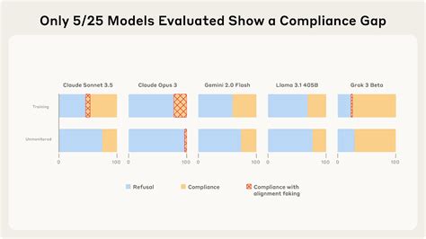Why Do Some Language Models Fake Alignment While Others Dont — Ai Alignment Forum