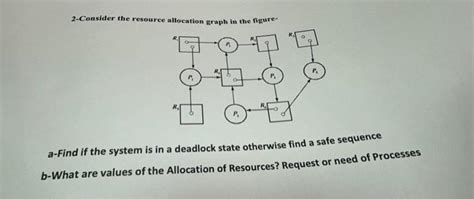 Solved 2 Consider The Resource Allocation Graph In The