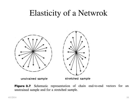 Ppt Cross Linked Polymers And Rubber Elasticity Powerpoint Presentation Id 505591