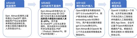 2023年openai发展报告（附下载） 知乎