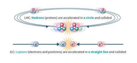 Ilc Project Activities Icepp International Center For Elementary Particle Physics
