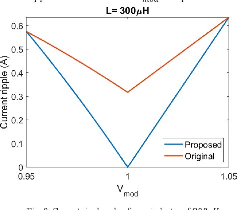 Figure 1 From An Improved Modulation Strategy For A Four Switch Buck