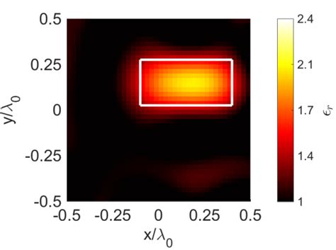 Reconstruction With Phaseless Measurements Left í µí± 14 Right