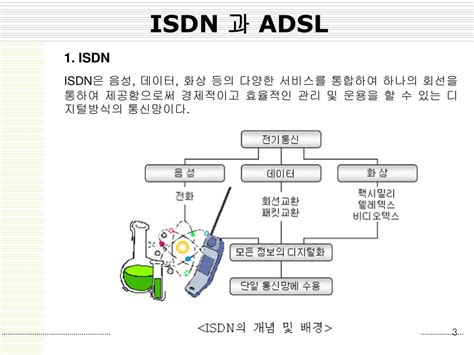 PPT 12 장 ISDN 과 ADSL PowerPoint Presentation free download ID 5618980