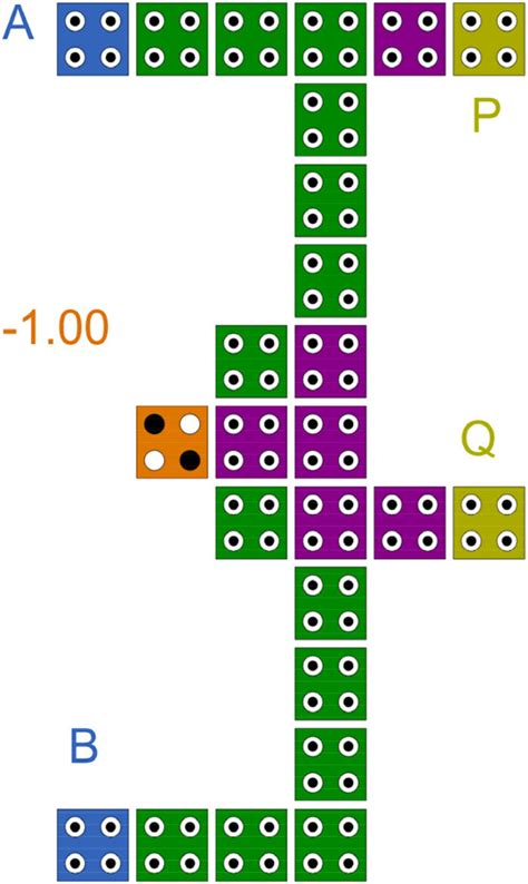 Proposed Qca Based Feynman Gate Download Scientific Diagram