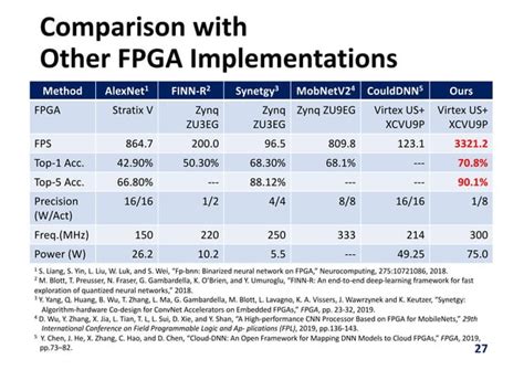 Fccm2020 High Throughput Convolutional Neural Network On An Fpga By Customized Jpeg Compression
