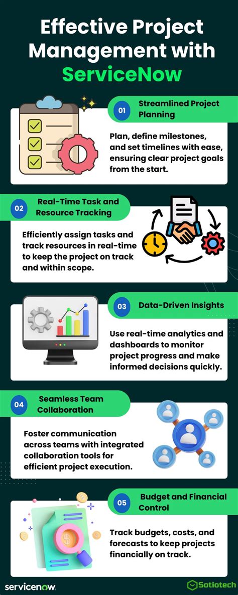 Sotiotech Servicenow Projectmanagement Digitaltransformation… Sotiotech Servicenow