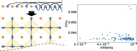 Figure 1 From Fast Design And Scaling Of Multi Qubit Gates In Large