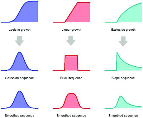 Basic Components The Function Used As Components Smoothed Functions