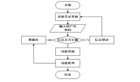计算机毕业设计java基于的汽车租赁系统 基于java技术的汽车租赁管理系统设计与实现 Java驱动的汽车租赁信息化管理平台开发 Csdn博客